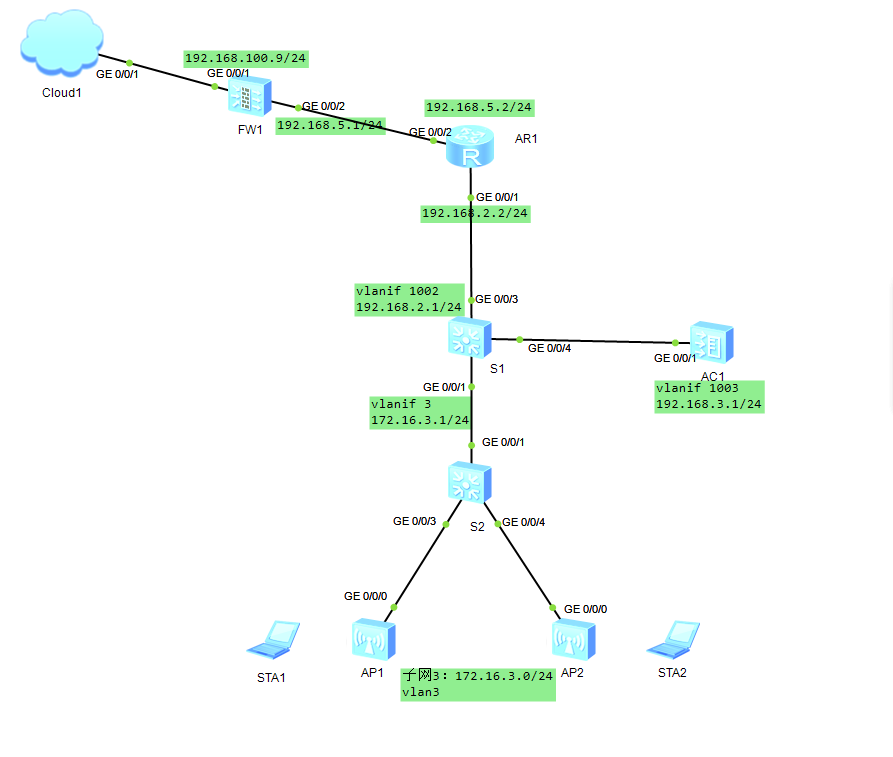 ensp 模拟器配置无线网络_ensp无线网络配置-CSDN博客