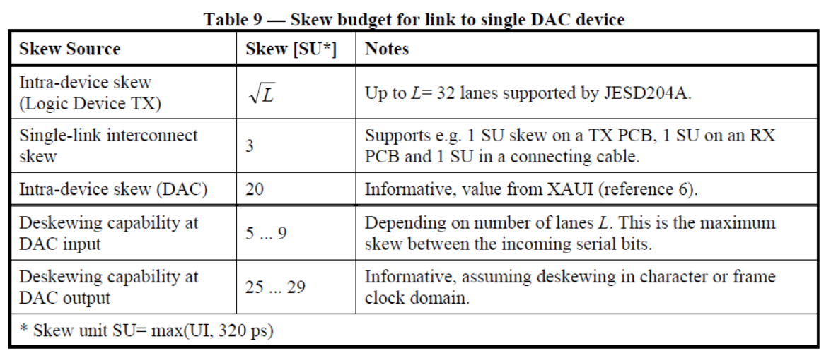 第二章（2）：时钟与同步接口_sysref-CSDN博客