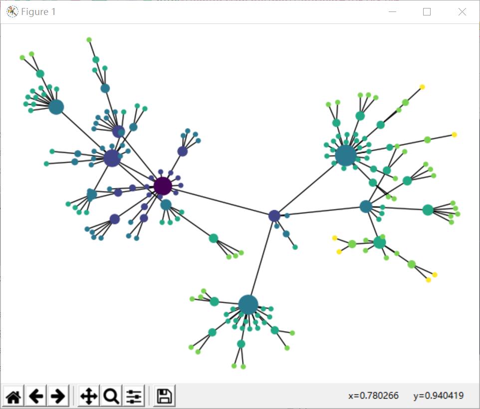 Python自然语言处理笔记（四）wordnet可视化_wordnet 预处理 graph node adjenct matrix-CSDN博客