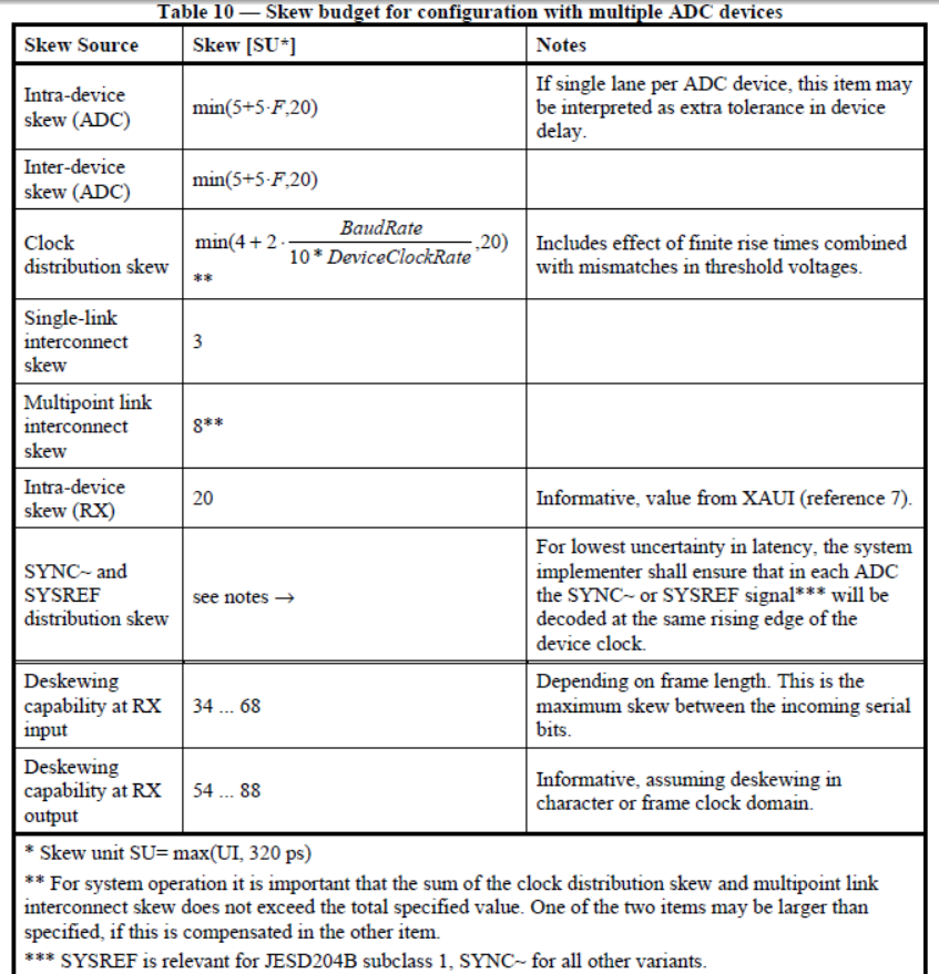 第二章（2）：时钟与同步接口_sysref-CSDN博客