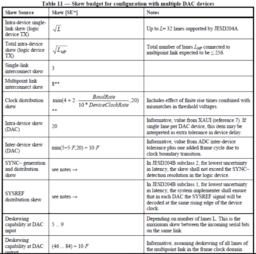 第二章（2）：时钟与同步接口_sysref-CSDN博客