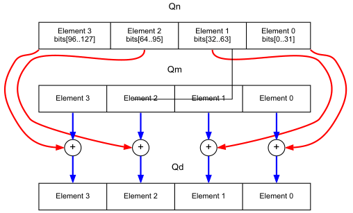 Neon内部函数---部分基本函数、数据处理 类型转换_neon 数据类型转换-CSDN博客