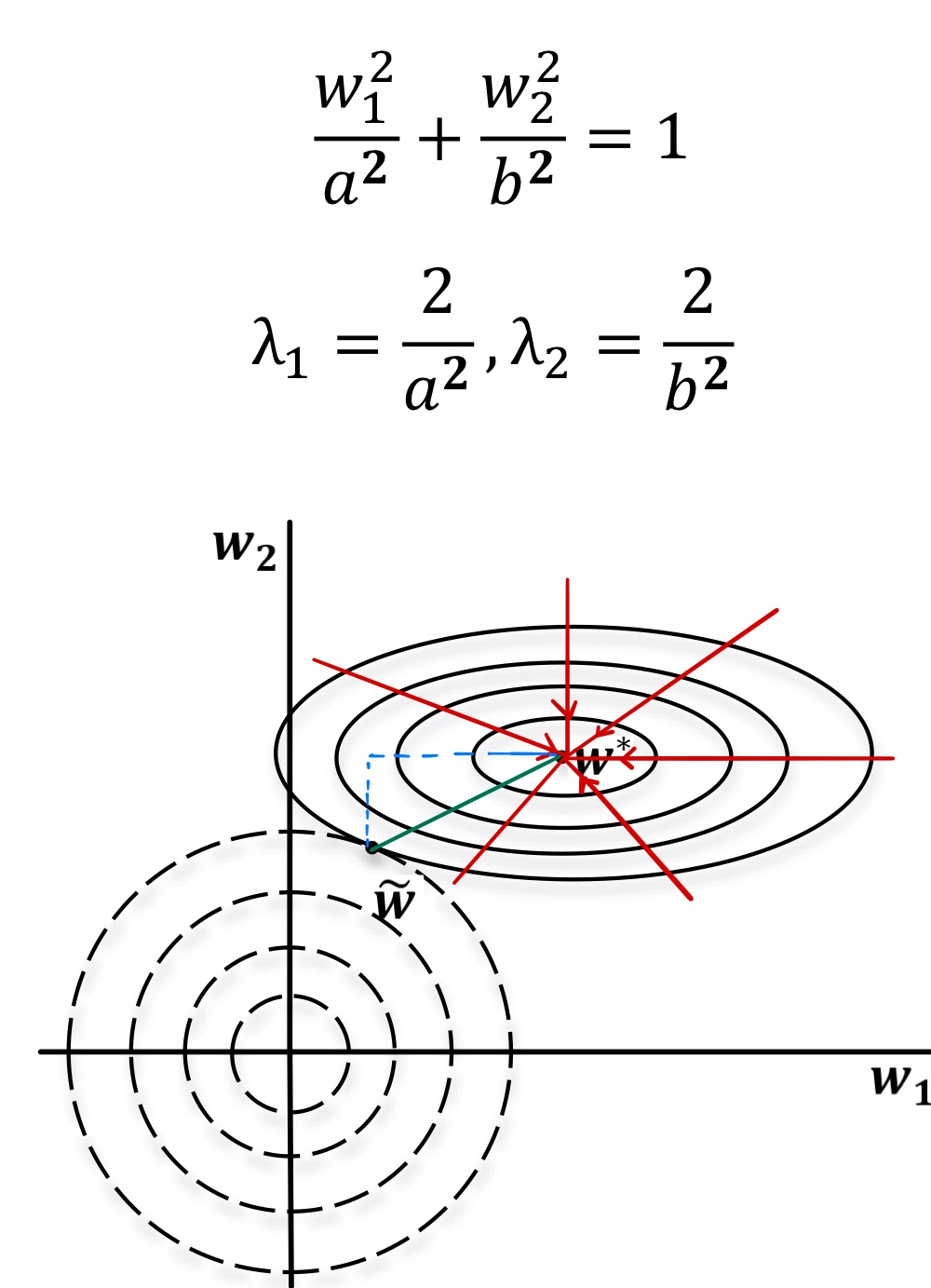 第八章：深度学习归纳_深度学习 scaling-CSDN博客