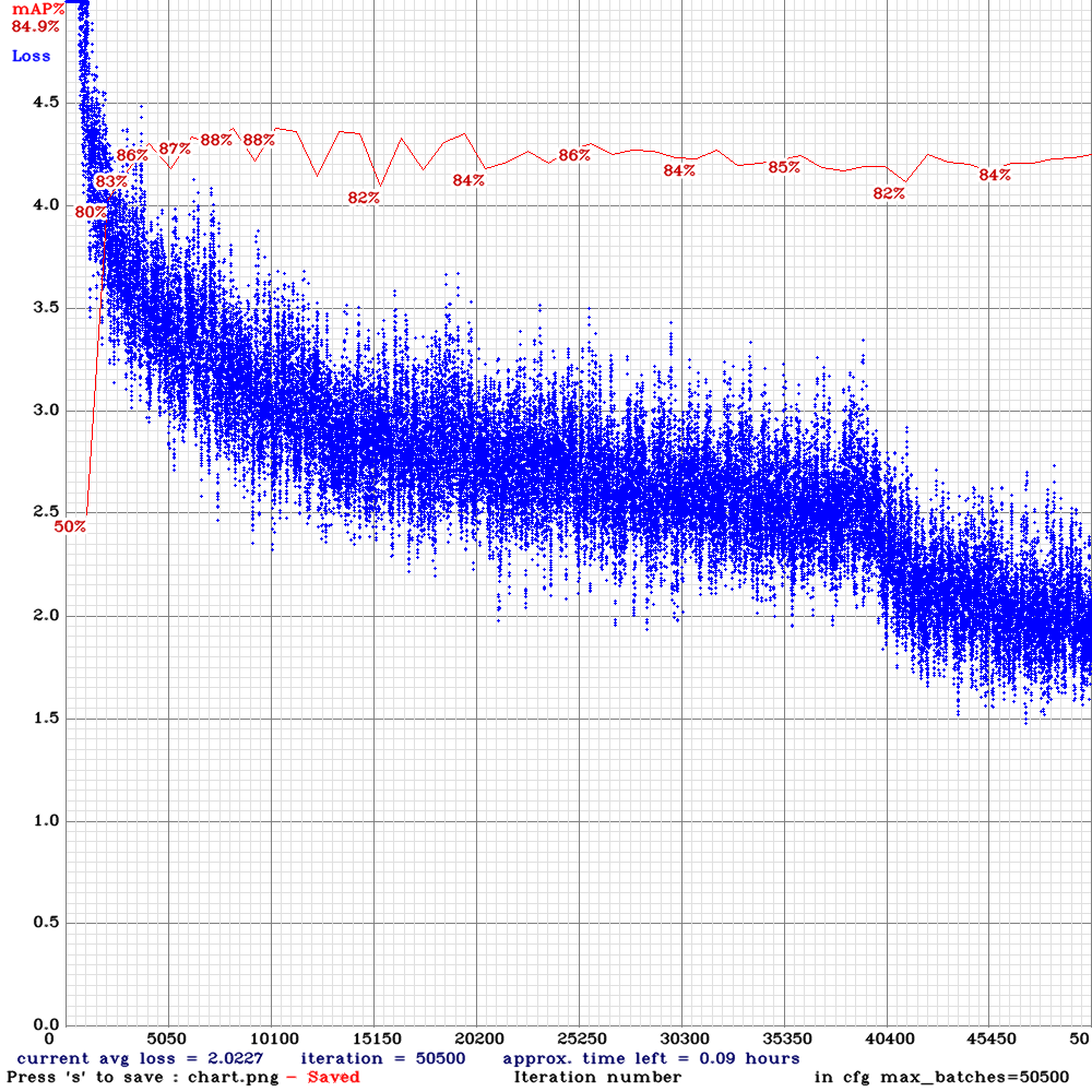 Ubuntu18.04配置darknet环境实现YOLOv4目标检测(二)——基于YOLOv4训练自己数据_ubuntu18.04训练yolov4-tiny-CSDN博客