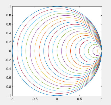 使用MATLAB绘制Smith圆图_matlab画史密斯圆图-CSDN博客