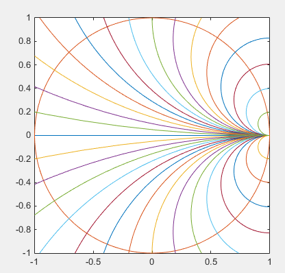 使用MATLAB绘制Smith圆图_matlab画史密斯圆图-CSDN博客