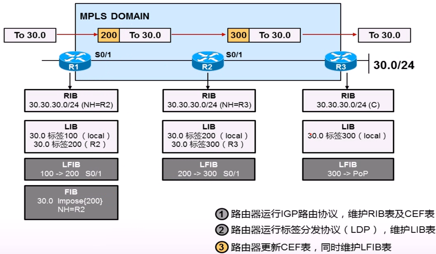 MPLS概述_mpls 8847-CSDN博客