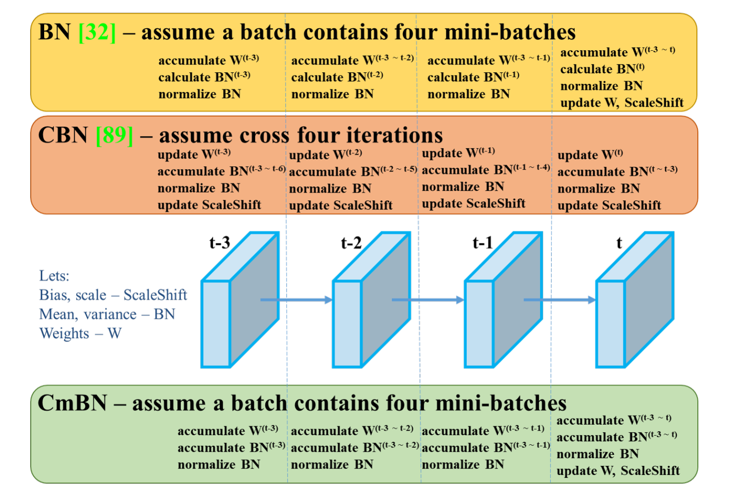 YOLOV4模型原理和演化史_exlite-yolo4是什么-CSDN博客