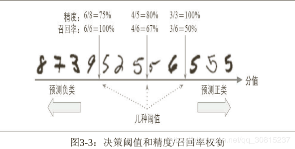 机器学习之sklearn使用下载MNIST数据集进行分类识别_sklearn mnist-CSDN博客