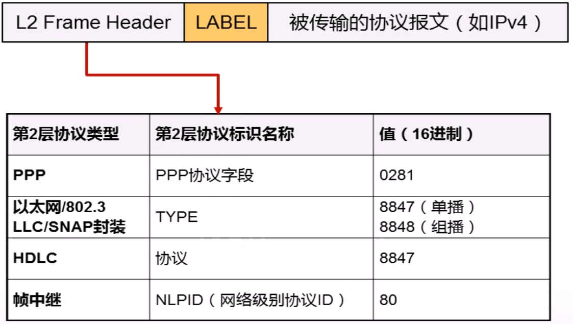 MPLS概述_mpls 8847-CSDN博客