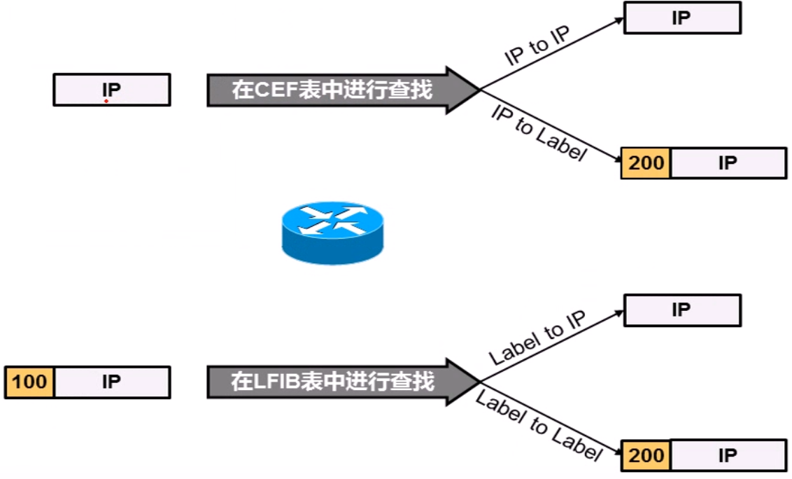 MPLS概述_mpls 8847-CSDN博客
