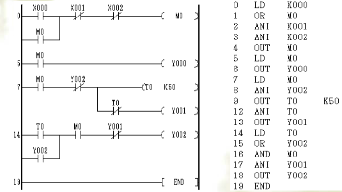 PLC常用指令_plc指令-CSDN博客