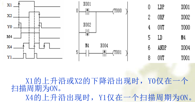 PLC常用指令_plc指令-CSDN博客