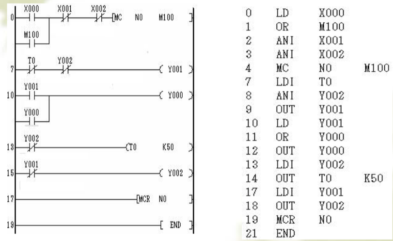 PLC常用指令_plc指令-CSDN博客