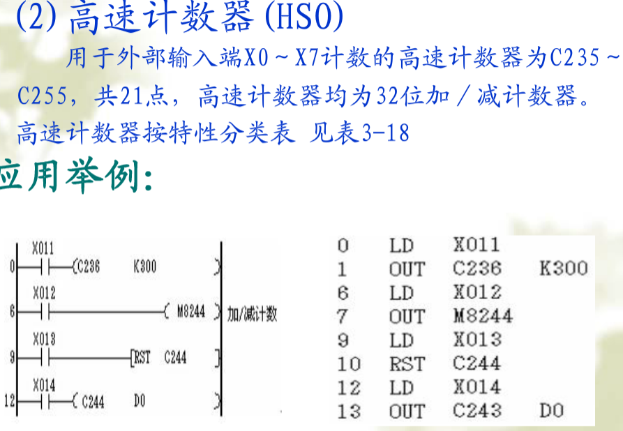 PLC常用指令_plc指令-CSDN博客