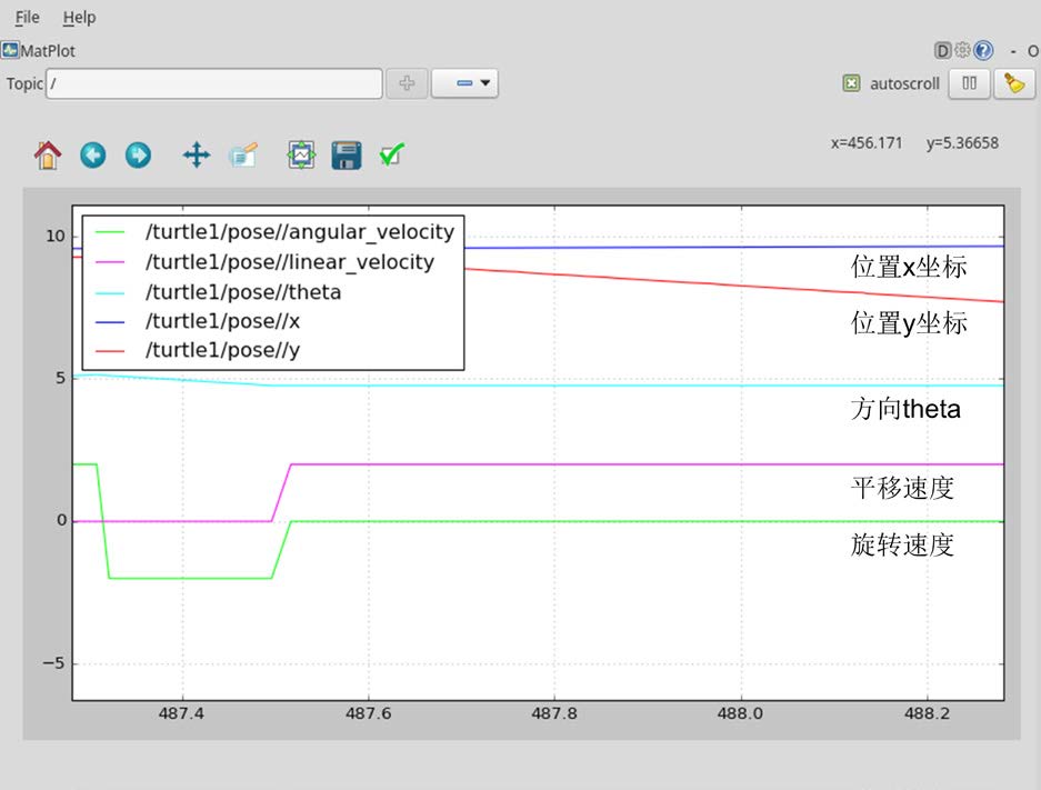 ROS学习（六）:ROS GUI开发工具（rqt）-CSDN博客