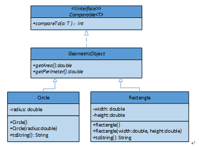 Java实验二——可比较大小的图形_2、可比较大小的图形。抽象类geometricobject实现接口comparable ,uml-CSDN博客