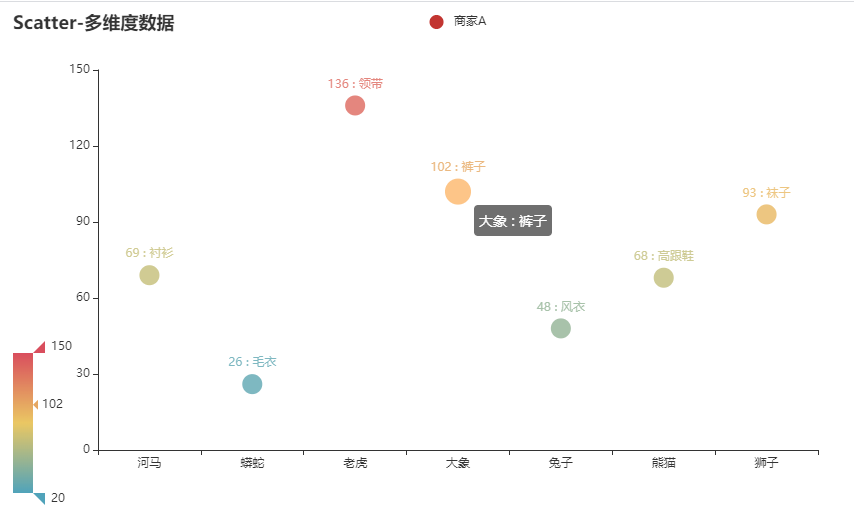 [pyecharts学习笔记]——Scatter散点图_pyecharts scatter-CSDN博客