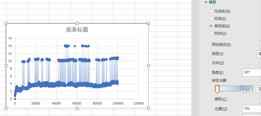 使用excel导入数据，绘制图表（散点图为例）及调整方法（基础方法，包括：更改图表字体，点的大小）excel散点图点的大小 Csdn博客