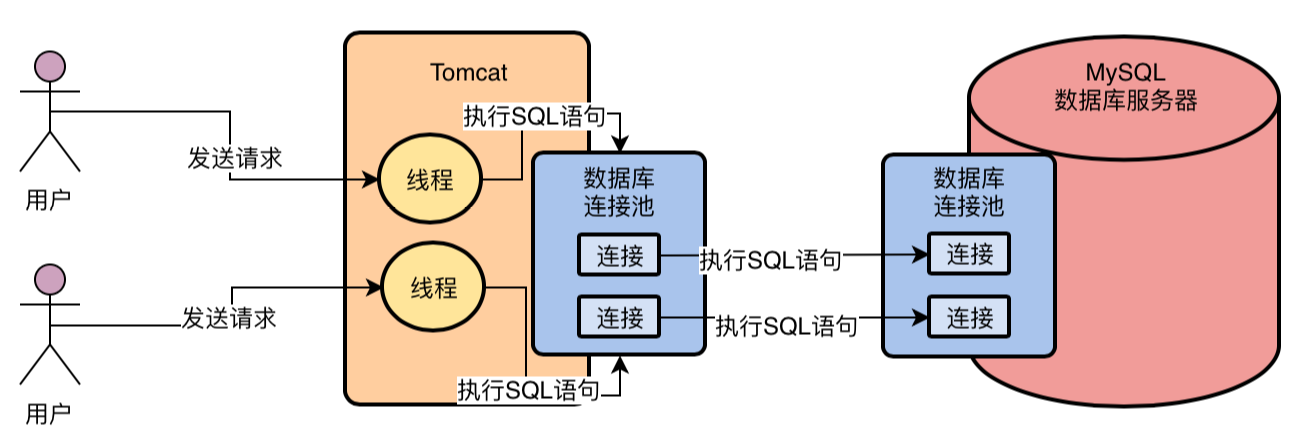MYSQL专题（一）：先了解一下mysql有哪些组件，并且大概流程_mysql组件-CSDN博客