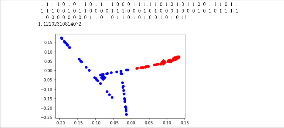 python图像LLE降维K-means聚类_python 降维聚类图-CSDN博客