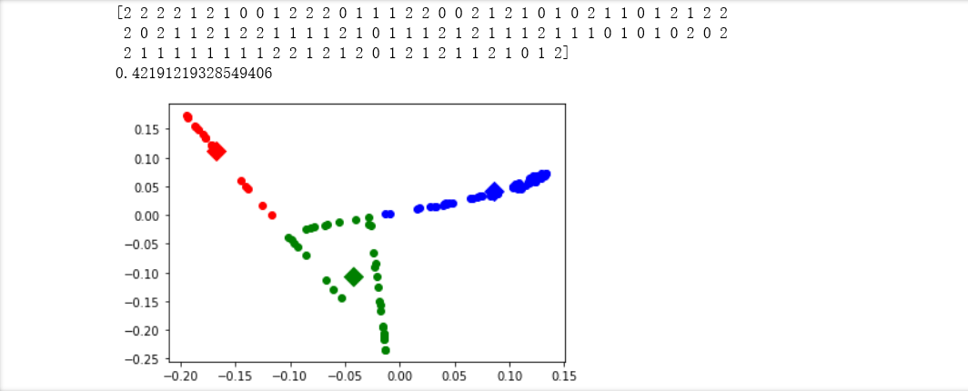 python图像LLE降维K-means聚类_python 降维聚类图-CSDN博客