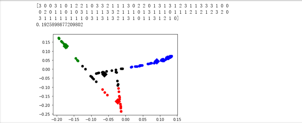 python图像LLE降维K-means聚类_python 降维聚类图-CSDN博客
