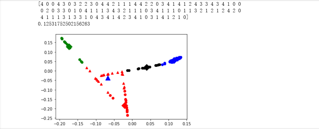 python图像LLE降维K-means聚类_python 降维聚类图-CSDN博客