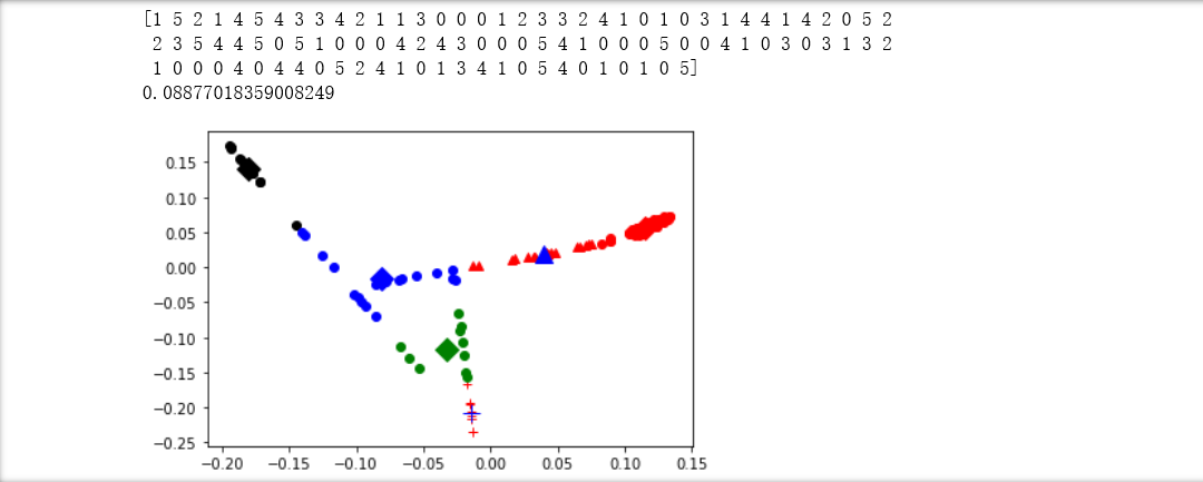 python图像LLE降维K-means聚类_python 降维聚类图-CSDN博客