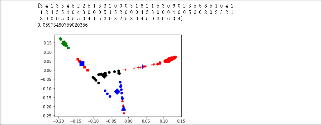 python图像LLE降维K-means聚类_python 降维聚类图-CSDN博客
