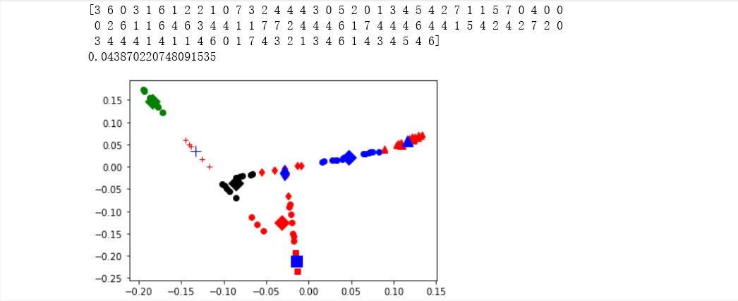 python图像LLE降维K-means聚类_python 降维聚类图-CSDN博客