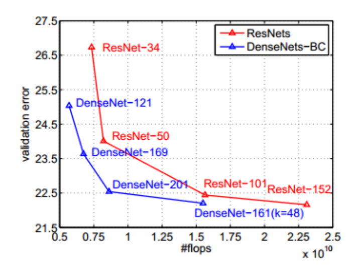 CNN的参数量、计算量（FLOPs、MACs）与运行速度_resnet50的参数量-CSDN博客