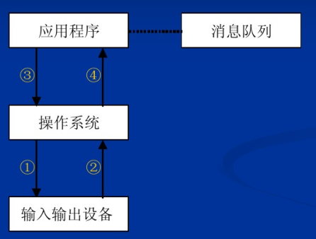 webRTC示例分析（三）——peerConnection-client_rtc client-CSDN博客