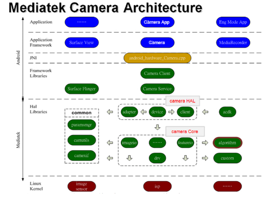camera 驱动 raw bayer isp_isp camera device驱动-CSDN博客