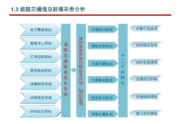GIS RS GPS 三S综合应用-CSDN博客
