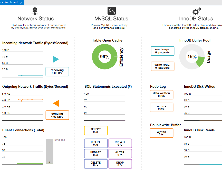 MySql监控（普通日志、慢查询日志、Dashboard、Performance Reports等）_mysql workbench 性能监控-CSDN博客