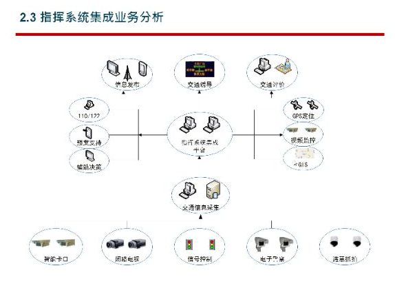 GIS RS GPS 三S综合应用-CSDN博客