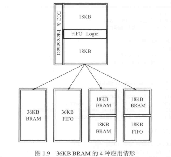 Xilinx7系列FPGA内部结构_fpga slics-CSDN博客