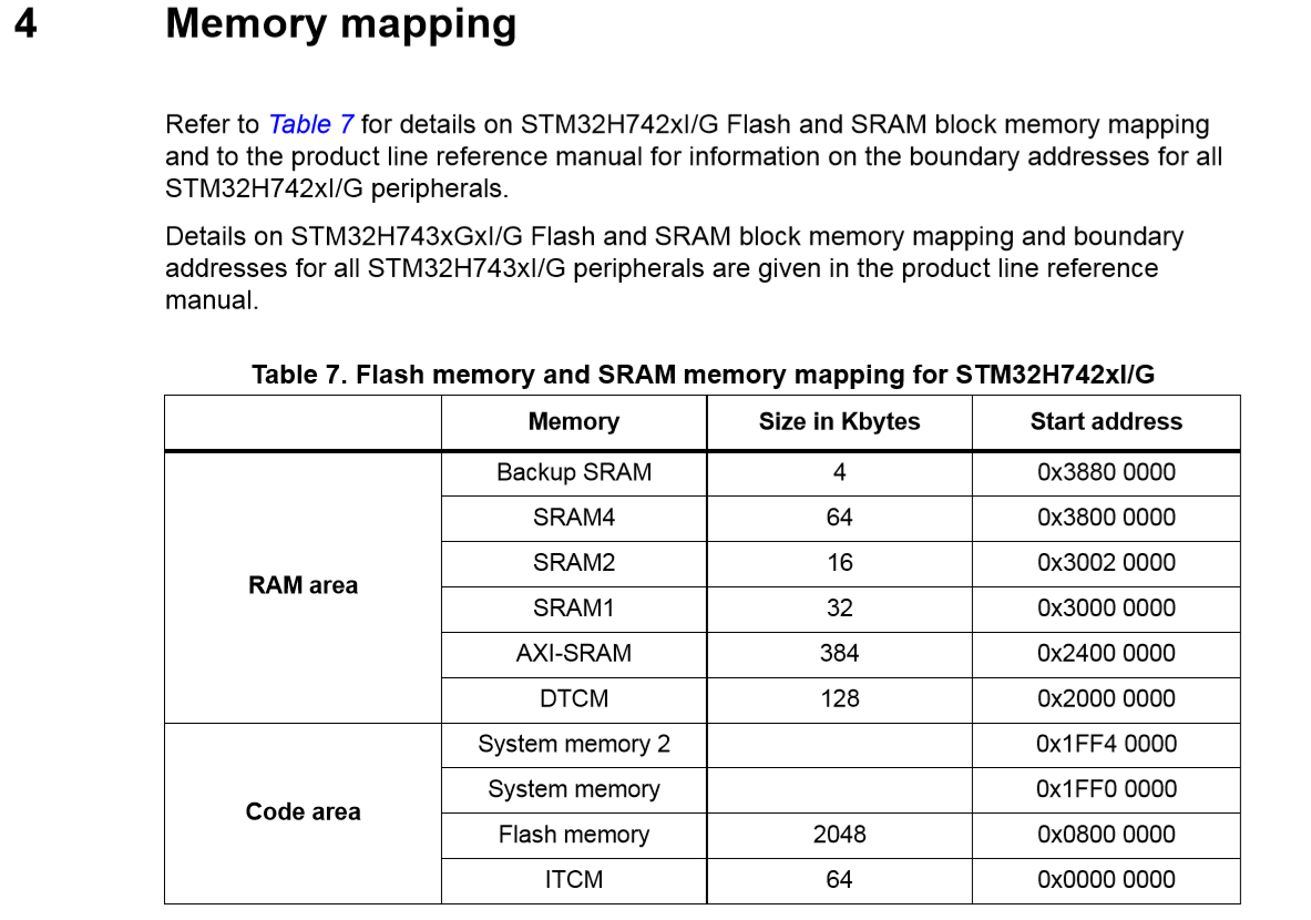 STM32H7系列SDMMC1中的IDMA 和 ARM Cortex-M的分散加载_sdmmc idma-CSDN博客