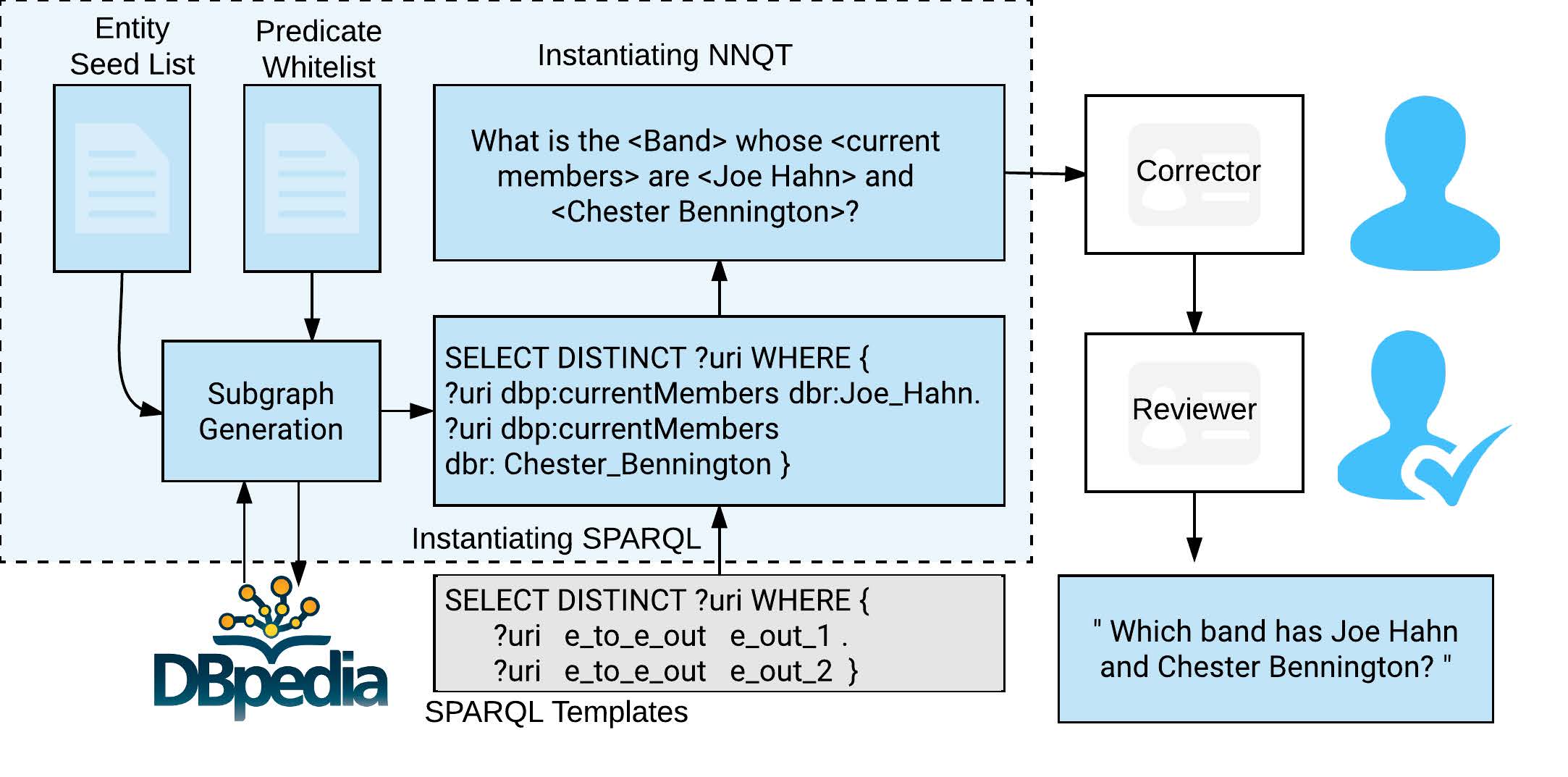 问答数据集——LC-QuAD和LC-QuAD2.0_lcquad 2.0-CSDN博客