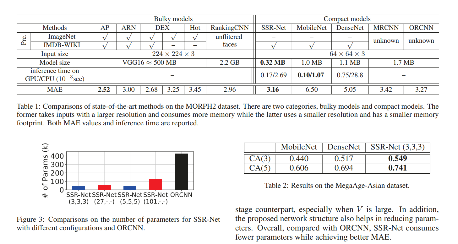 SSR-Net: A Compact Soft Stagewise Regression Network for Age Estimation-CSDN博客