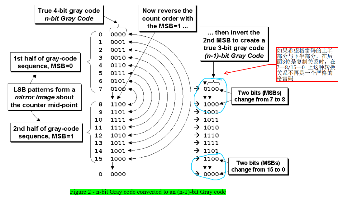 SoC之 异步FIFO（async fifo）-CSDN博客