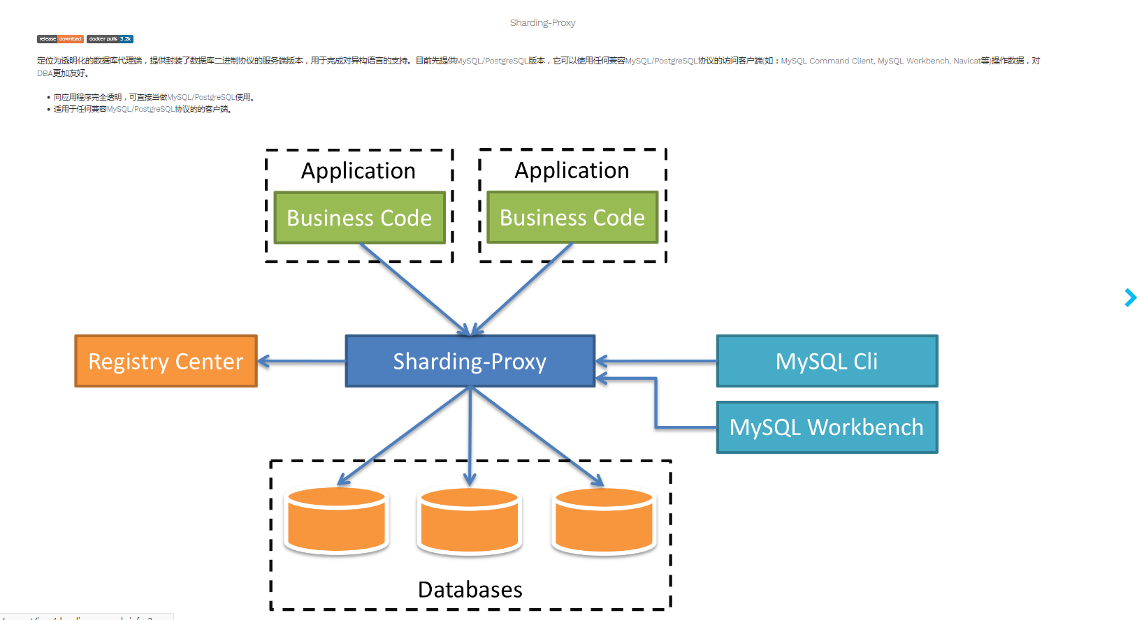 shardingsphere之sharding-proxy读写分离学习笔记_shardingproxy 实现读写分流-CSDN博客