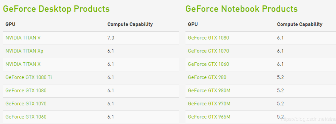 CNN的参数量、计算量（FLOPs、MACs）与运行速度_resnet50的参数量-CSDN博客