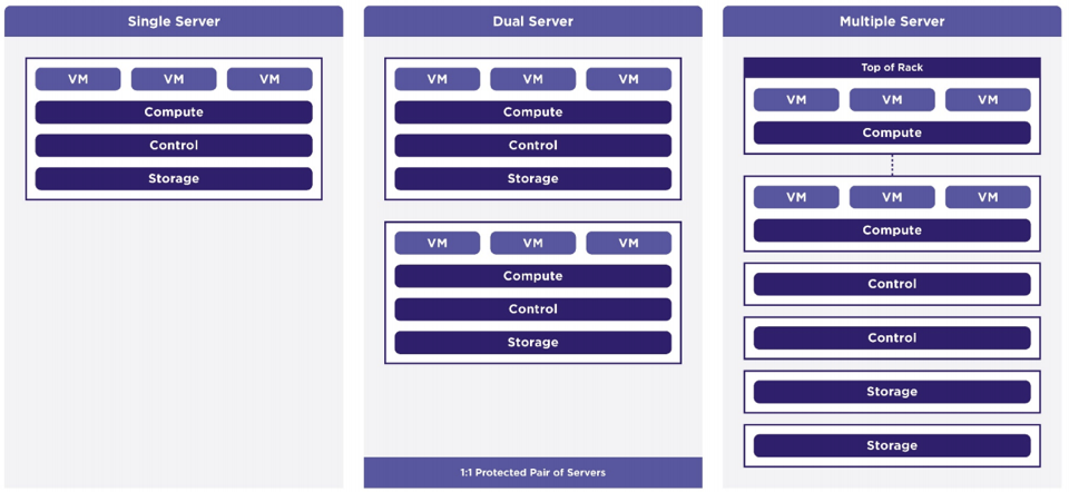 StarlingX 前世今生 -- （汇总了网上的一些资料）-CSDN博客