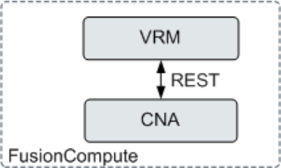 华为FusionCompute详解（二）FusionCompute总体介绍以及规划部署_fusionsphere-CSDN博客