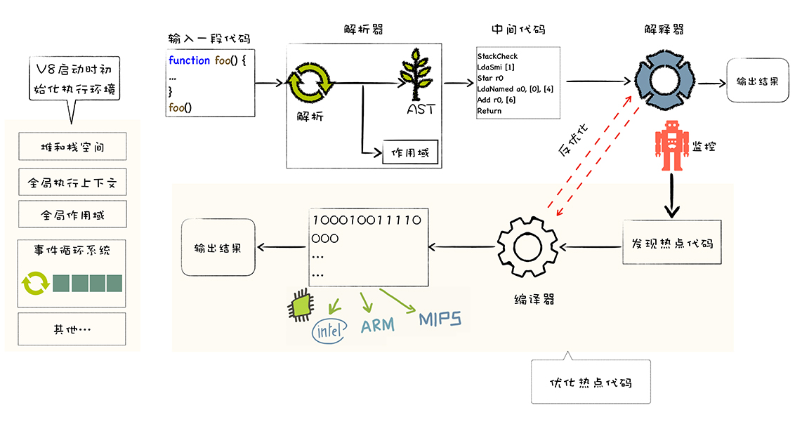 V8引擎的JIT技术简述_v8 jit-CSDN博客