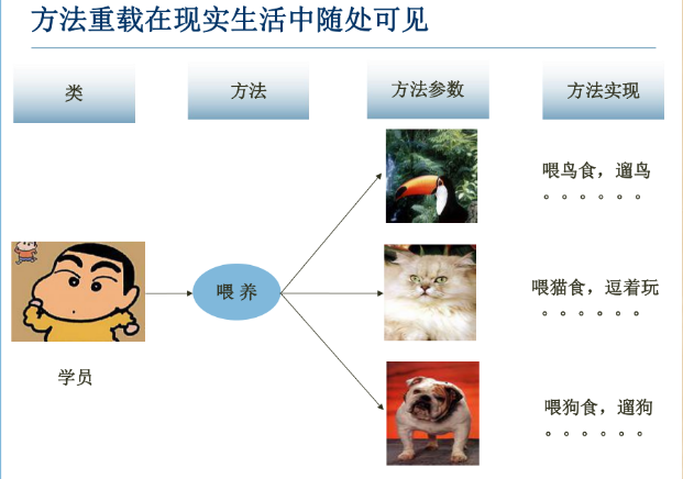 Java讲课笔记10：类的封装_howard2005的专栏-CSDN博客_https://blog.csdn.net/howard2005/article/details/1