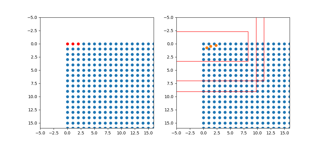 睿智的目标检测46——Pytorch搭建自己的Centernet目标检测平台_bubbling pytorch centernet-CSDN博客