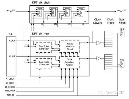 DFT测试-OCC电路介绍_dft occ架构-CSDN博客